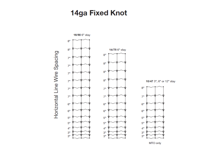 Wire Schedule – American Highway Fence