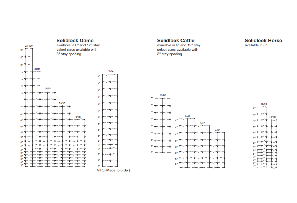 Wire Schedule – American Highway Fence