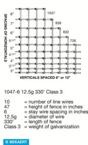Wire Schedule – American Highway Fence